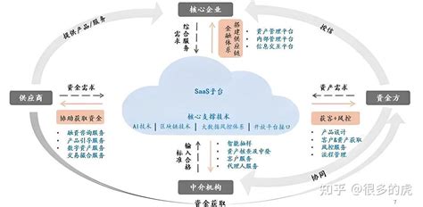 国家数据局 数据领域常用名词解释（第一批）“数据流通” 解读 知乎