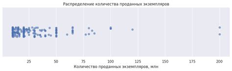 Различные графики условной плотности на Python и R Stack Overflow на