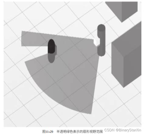 unity 3d脚本编程与游戏开发【5 0】 unity3d脚本编程与游戏开发 csdn博客