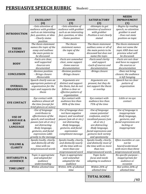 Persuasive Speech Rubric Pdf Gesture Essays
