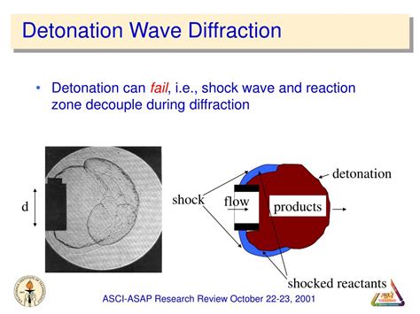 Ppt Detonation Modeling Powerpoint Presentation Free Download Id