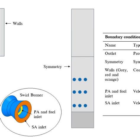Cfd Model Geometry And Boundary Condition Descriptions Download Scientific Diagram