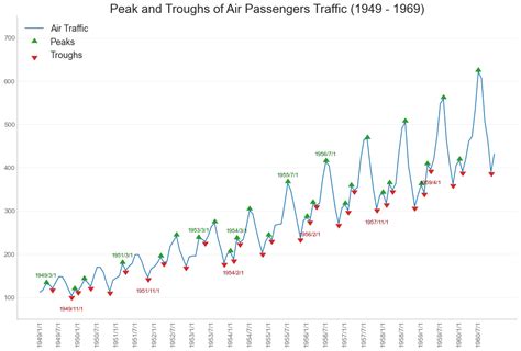 【python】50种matplotlib科研论文绘图合集，含代码实现 Csdn博客