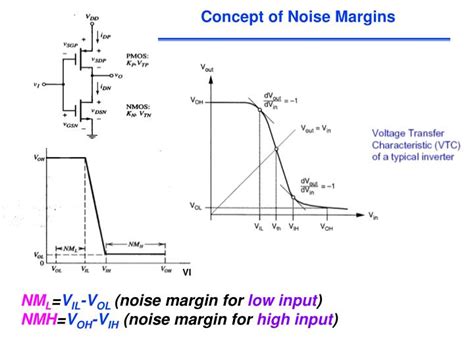 PPT EE VLSI Design System Summer Lecture Static CMOS Inverter CHAPTER