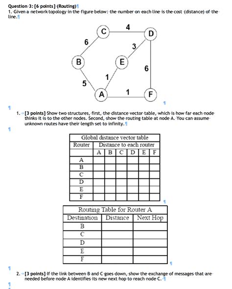 Solved Question Points Routing Given A Network Chegg