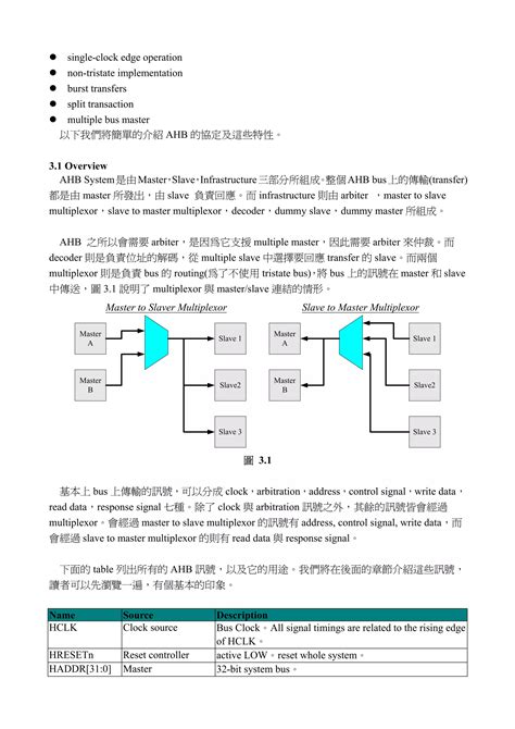 2002 5 1 Introduction To Amba Bus System Ppt