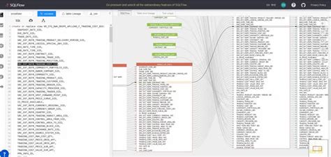 Amir Komić On Linkedin Sql Lineage Sqlflow Database Podatki Data