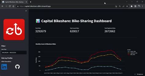 alfikri ramadhan on linkedin dataanalytics python datascience streamlit datavisualization