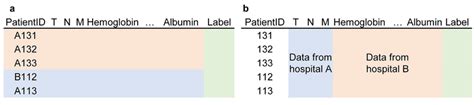 Classification Of Federated Learning Assume A Colorectal Cancer Download Scientific Diagram