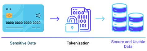 Data Encryption Tokenization And Masking Similarities Differences