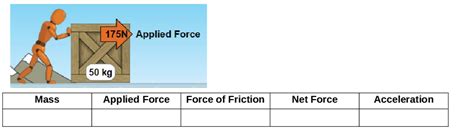 Solved Scenario 1use The Diagram Below To Complete The Table