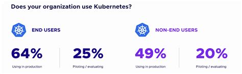 Which Kubernetes Management Platform Is Right For You By Diane Hannay Medium