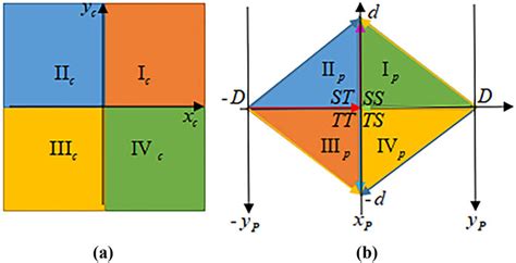 Diagram Of Diamond Space A Cartesian Coordinate System And B