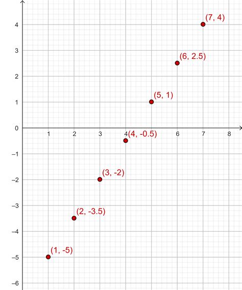 Write A Recursive Formula For The Graph Which Passes Through Quizlet