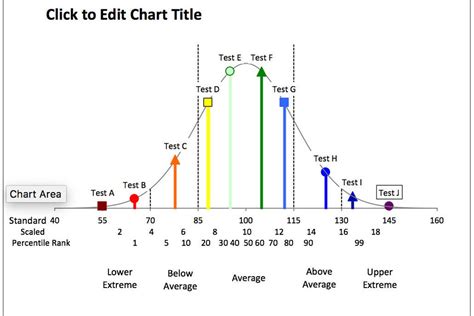 Excel Bell Curve Graph No Icons For Psychoeducation Evaluation Etsy