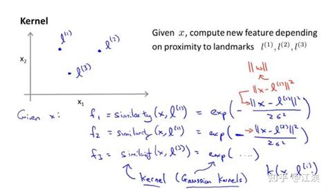 Svm问题中核函数的通俗讲解 知乎