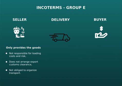 What Are Incoterms Rules Cgo Finance