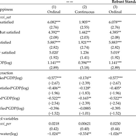 Two Level Linear Regression Model Random Intercept Model Download Scientific Diagram