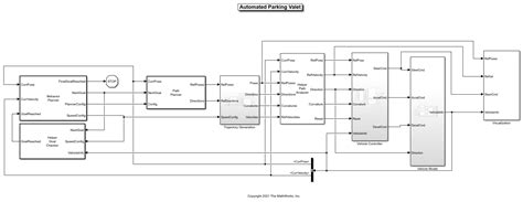 visualize automated parking valet using cuboid simulation