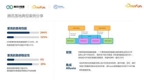 腾讯 Alluxio：加速新一代大数据与 Ai 变革 知乎