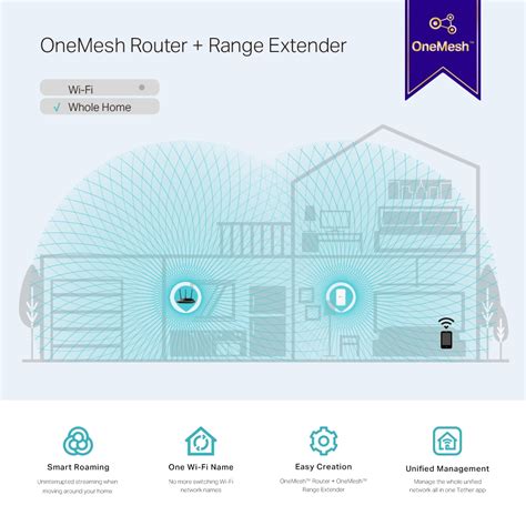 Re Ac Mesh Wifi Range Extender Tp Link