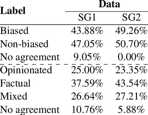 Data Set Annotation Results For The Expert Based Approaches Left