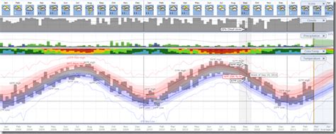 Weather Porn Chart Porn