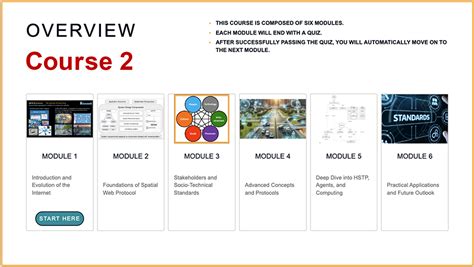 Pre Order Executive Program Active Inference Ai And Spatial Web Technologies E Mmersion