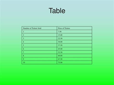 PPT Examples Of Linear Relationships PowerPoint Presentation Free Download ID