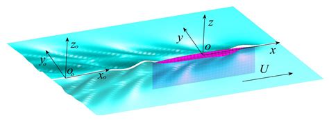 Numerical Study On Hydrodynamics Of Ships With Forward Speed Based On Nonlinear Steady Wave