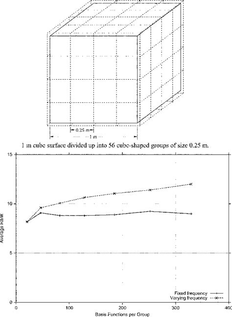 Figure 2 From Fast Dual Mgs Block Factorization Algorithm For Dense Mom Matrices Semantic Scholar