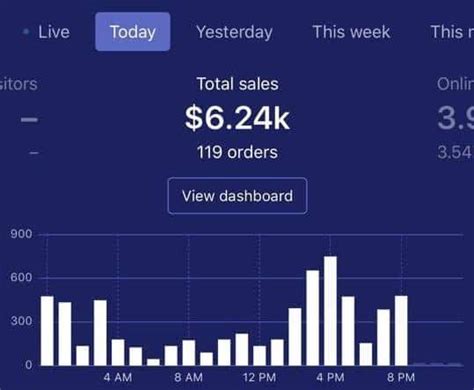 How To Setup A Shopify Store A To Z Guide For Beginners