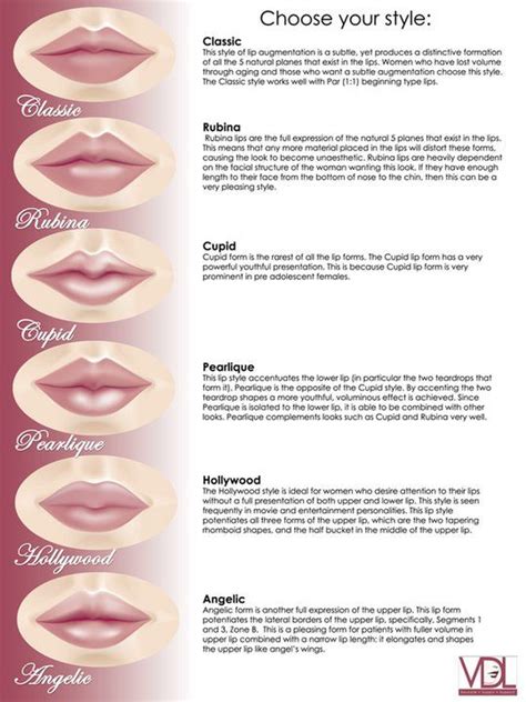 Lip Filler Shapes