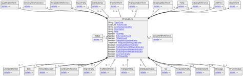 RFQ Sub Line OAGi ConnectSpec Documentation OAGIS