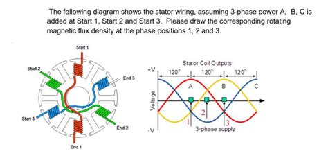 Solved Question The Following Diagram Shows The Stator Wiring