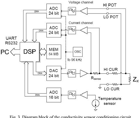 Figure 3 From A Dsp Based Prototype For Water Conductivity Measurements