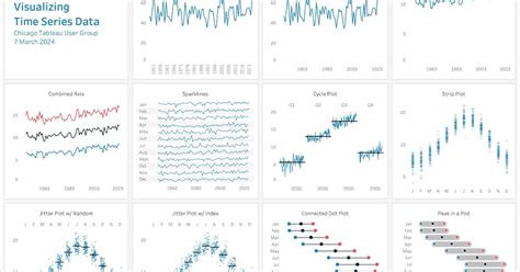 Visualizing Time Series Data In Tableau