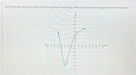 Solved Use The Graph Of The Function To Find Its Domain And
