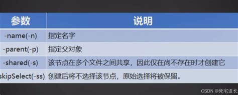 Python中maya常用操作总结（初学者，请补充，感谢）maya Python 获取选择 Csdn博客