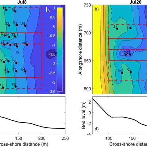 A And B Initial Bathymetry Color Contours Scale On Right With Download Scientific Diagram