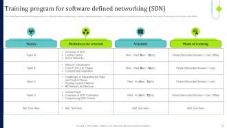 SDN Overview Powerpoint Presentation Slides PPT Template
