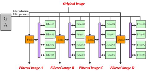 the structure of the reconfigurable image filter banks download