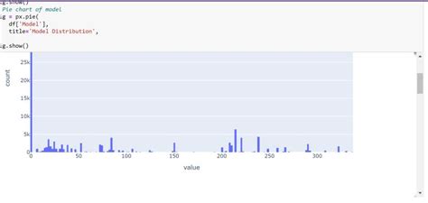 Nikitha Allenkala On Linkedin Hackathon Dataanalysis Electricvehicle Innomaticsresearchlabs