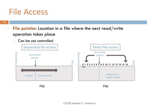 Ppt Cs105 Introduction To Computer Concepts Operating Systems Layer Powerpoint Presentation