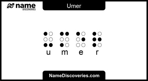 Umer Name Meaning And Origin