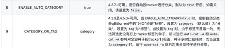 自动分类问题 · Issue 81 · Devome Dockerfiles · Github