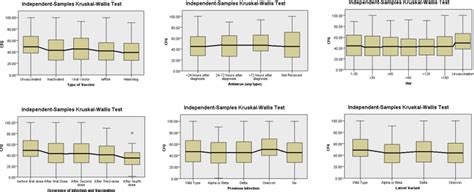 Comparison Of Cfq Score In Each Variable Six Separate Figures Download Scientific Diagram
