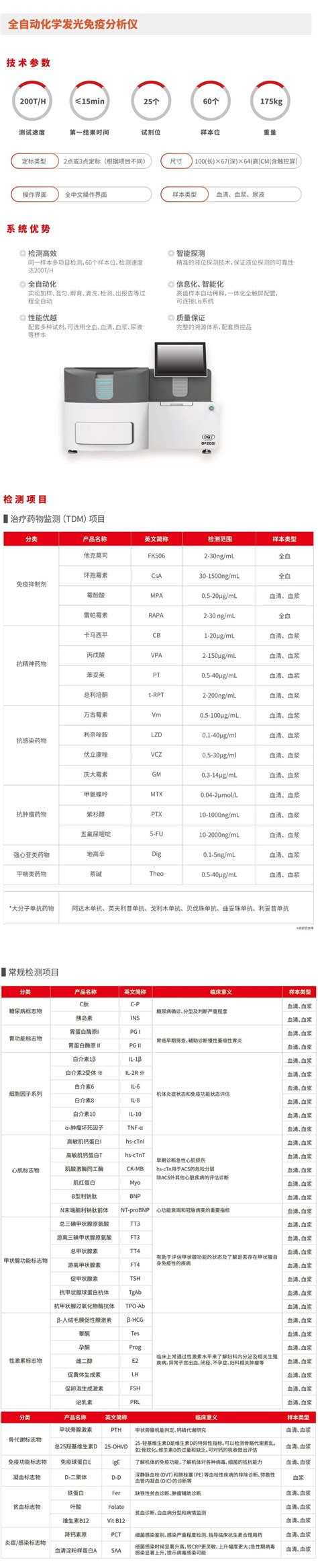 喜报 丹大生物化学发光产品成功中选25省体外诊断试剂集采！ 北京丹大生物技术有限公司