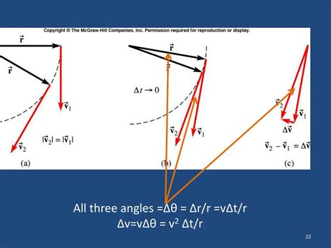 PPT Circular Motion PowerPoint Presentation Free Download ID