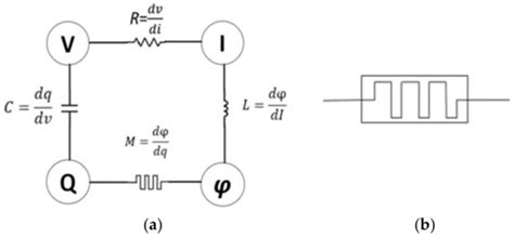 Investigation Of Memristor Based Neural Networks On Pattern Recognition